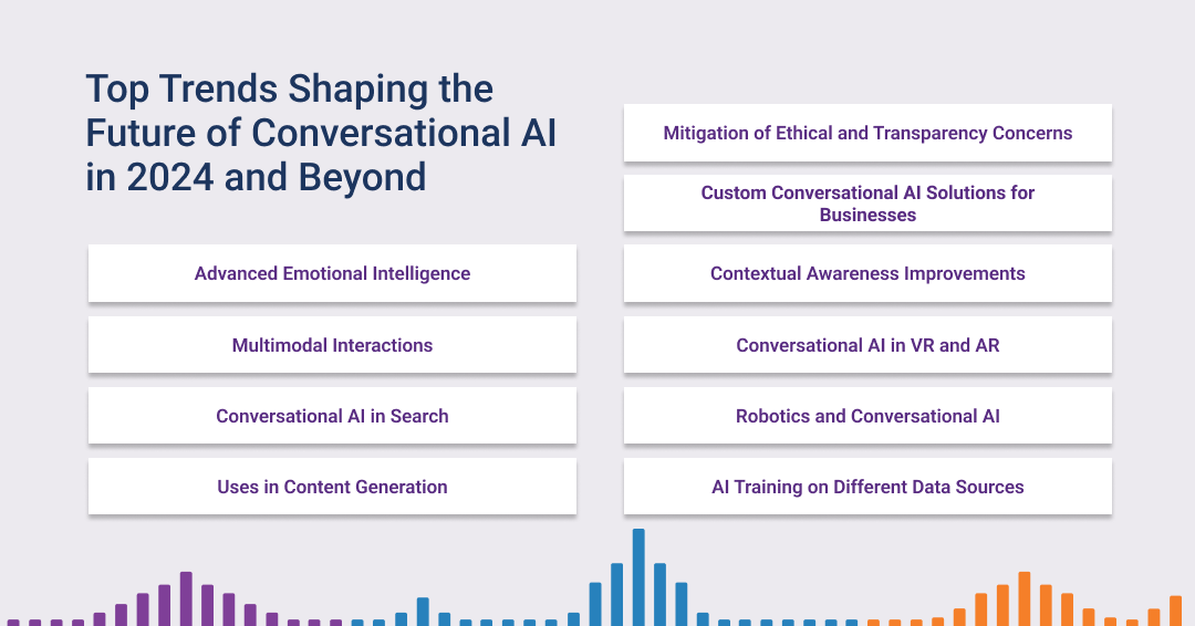 What is the Future of Conversational AI? Trends to Watch in 2025